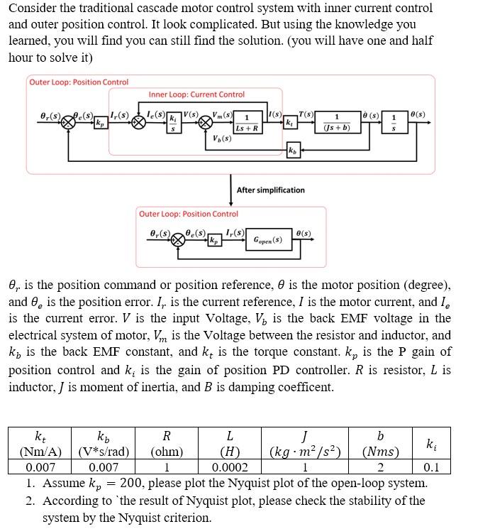 Solved Consider the traditional cascade motor control system | Chegg.com