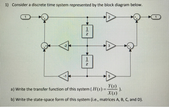 Solved 1) Consider a discrete time system represented by the | Chegg.com