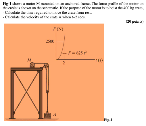 Solved Fig-1 shows a motor M mounted on an anchored frame. | Chegg.com
