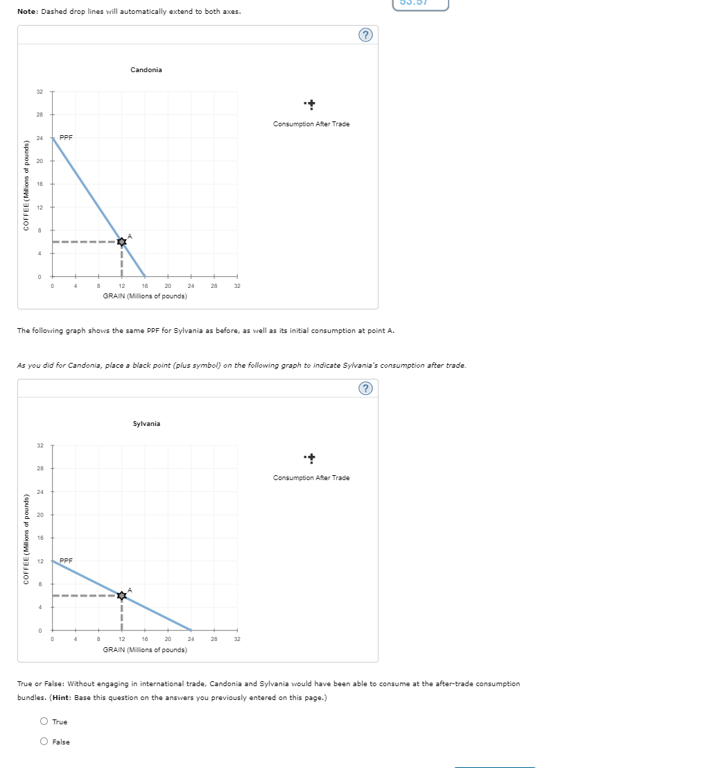 Solved Note: Dashed drop lines will automatically extend to | Chegg.com Solved Note: Dashed drop lines will automatically extend to | Chegg.com