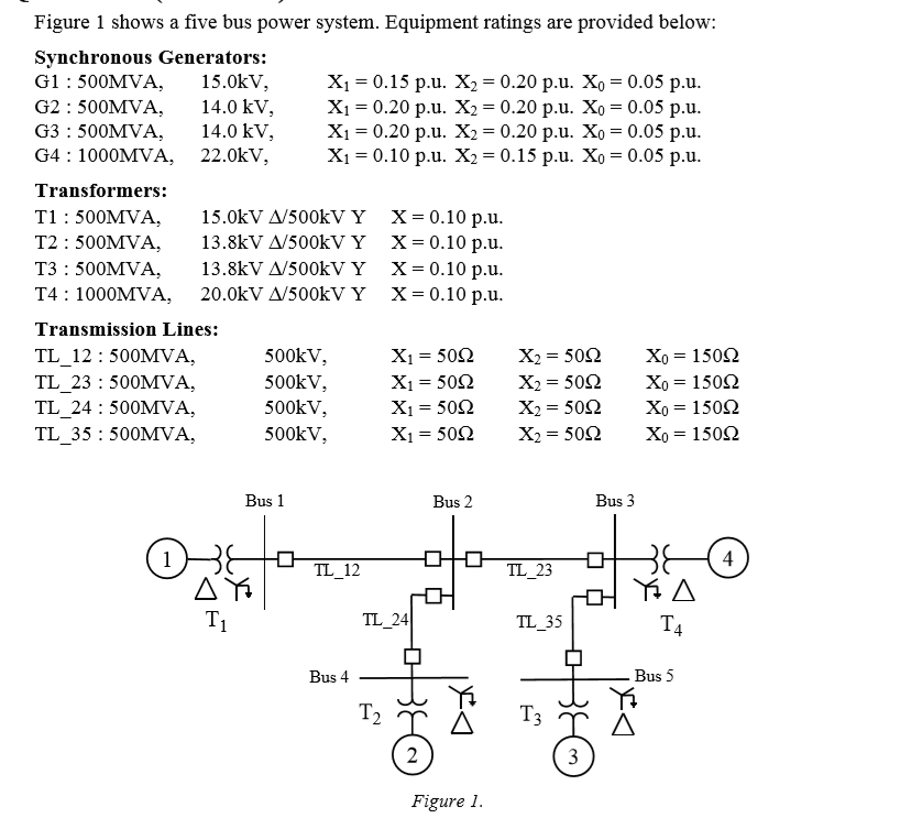 Solved Figure 1 shows a five bus power system. Equipment | Chegg.com