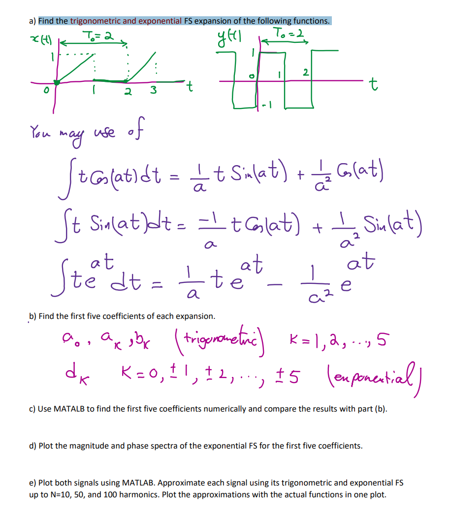 Solved a) Find the trigonometric and exponential FS | Chegg.com