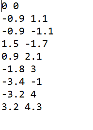 Solved In this prelab assignment, you are going to implement | Chegg.com
