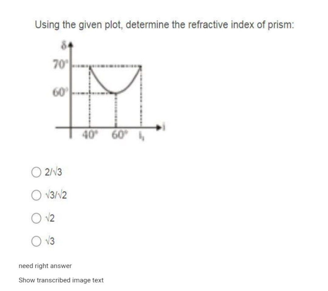 Solved Using the given plot, determine the refractive index | Chegg.com