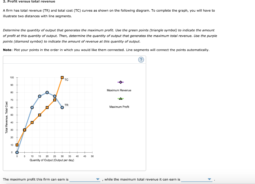 Solved 2. Profit versus total revenue A firm has total | Chegg.com