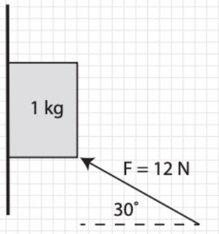 Solved A 1-kilogram block is pressed against the wall by a | Chegg.com