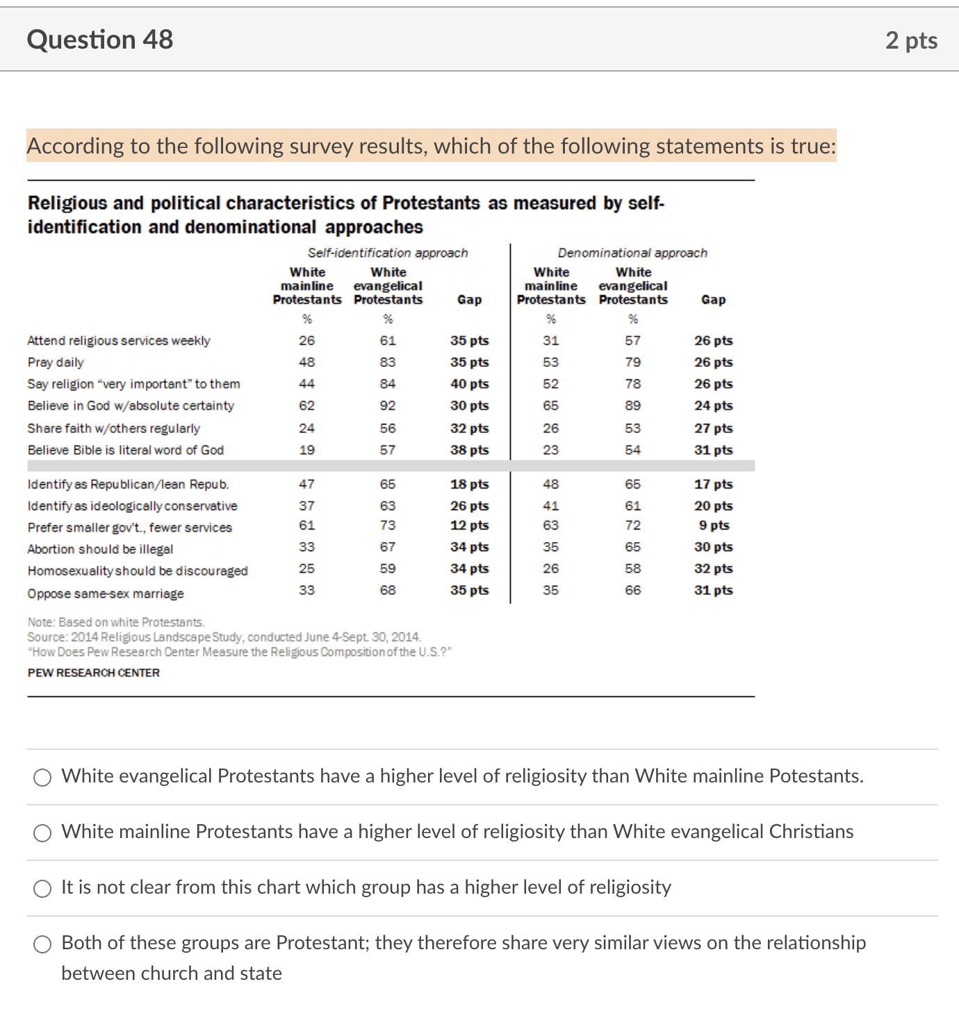 Solved Question 48According to the following survey results, | Chegg.com