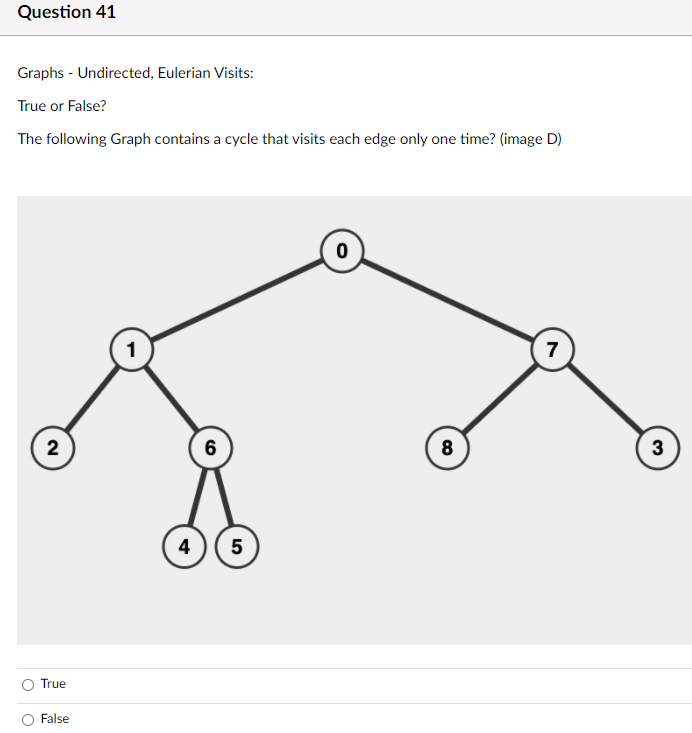 Solved Question 41 Graphs - Undirected, Eulerian Visits: | Chegg.com