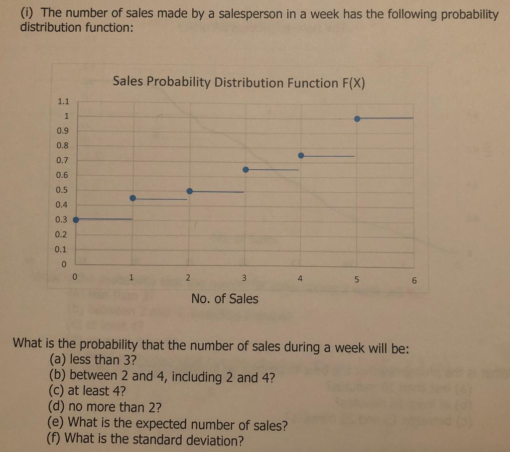 Solved (i) The number of sales made by a salesperson in a | Chegg.com