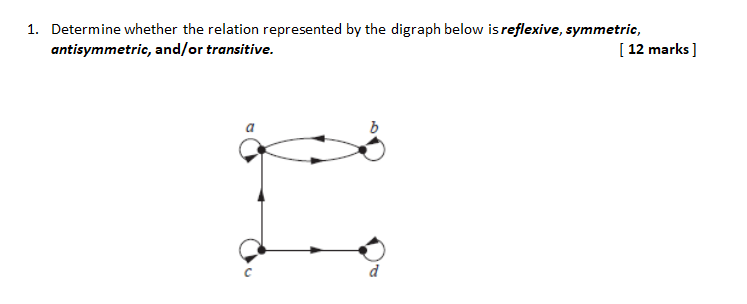 Solved Determine whether the relation represented by the | Chegg.com