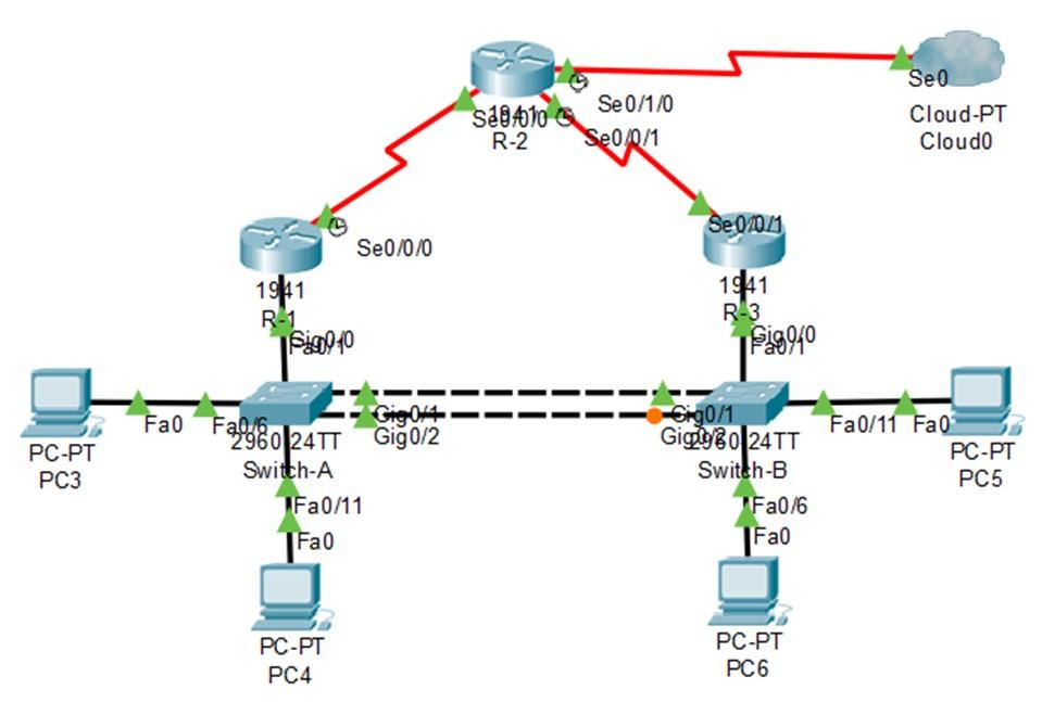 Solved all three routers have been configured with the | Chegg.com