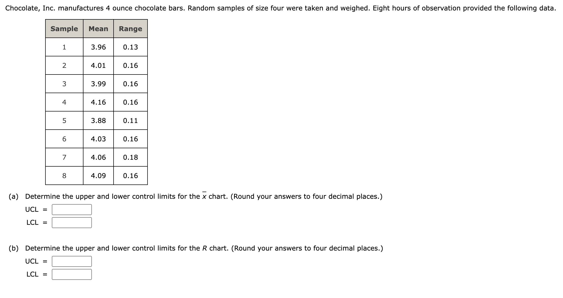 Solved Chocolate, Inc. manufactures 4 ounce chocolate bars. | Chegg.com