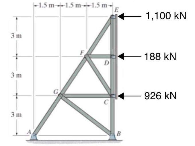All members are A36 double-angle section, connected | Chegg.com