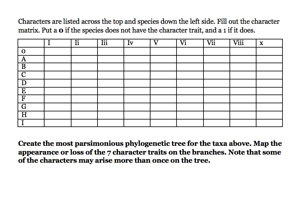 Character Matrix Outgroup I fin chin pectoral f na | Chegg.com