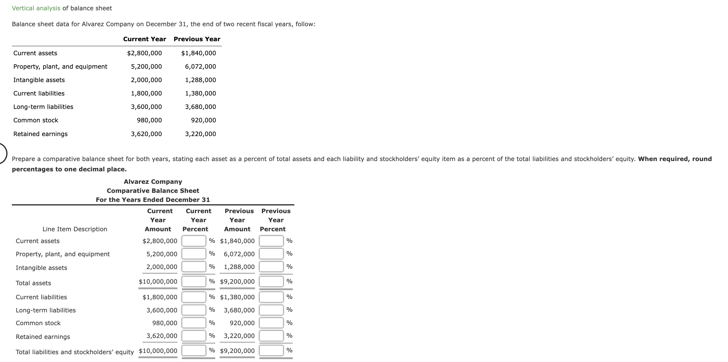 Solved Vertical analysis of balance sheetBalance sheet data | Chegg.com