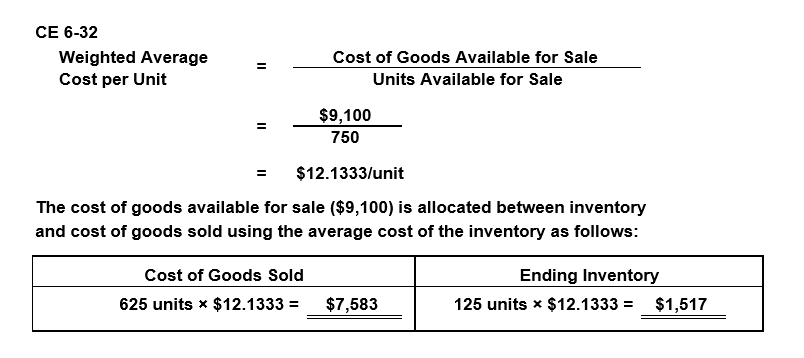Solved Periodic average cost. My 2 misses, and the example. | Chegg.com