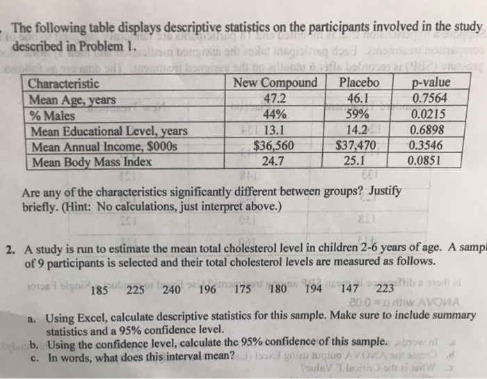 Solved The following table displays descriptive statistics | Chegg.com