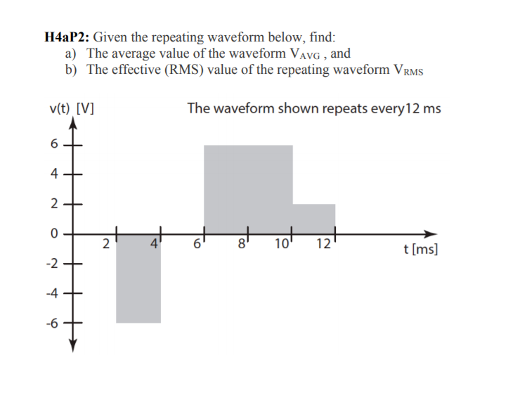 Solved Given the repeating waveform below, find: a) The | Chegg.com
