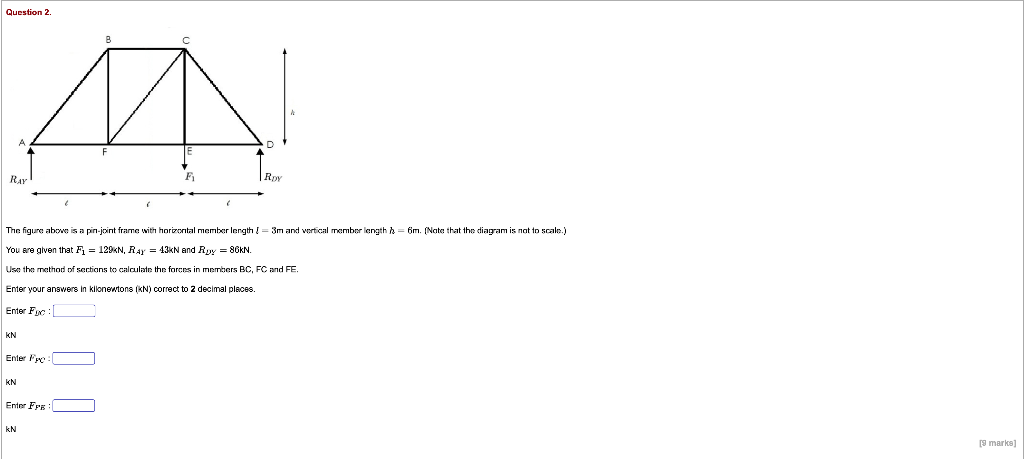 Solved Question 2. A RAY F Rpy The figure above is a | Chegg.com