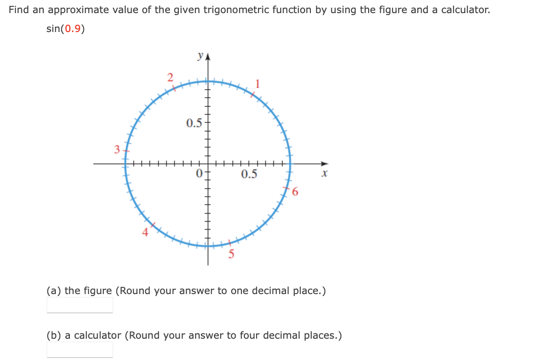 Solved Find an approximate value of the given trigonometric | Chegg.com