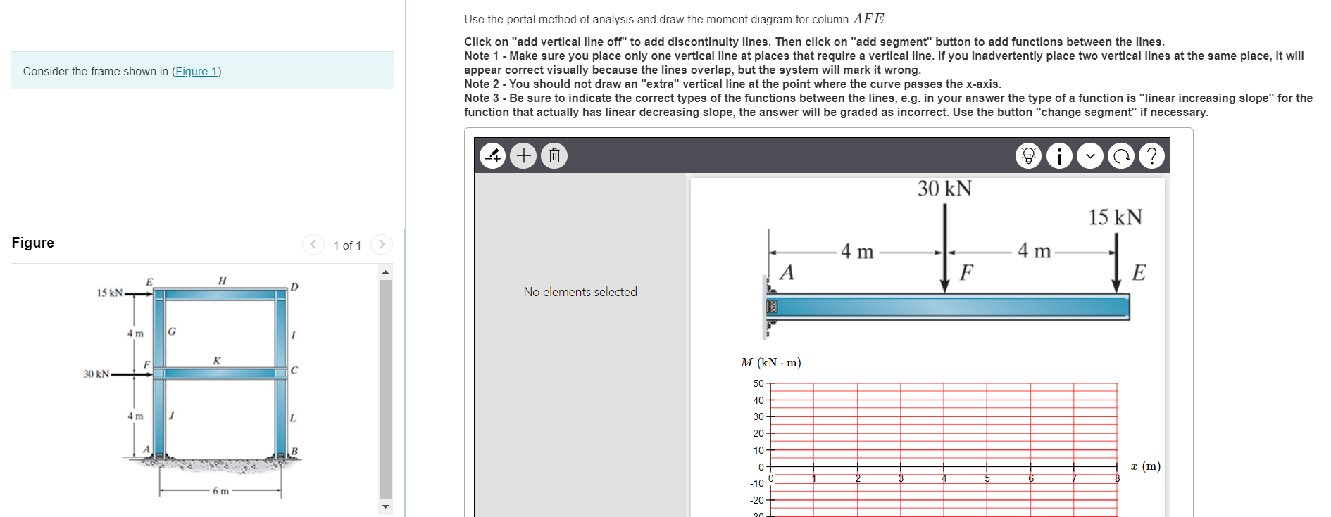 Solved Use the portal method of analysis and draw the moment | Chegg.com