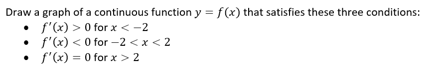 Solved Draw a graph of a continuous function y=f(x) that | Chegg.com