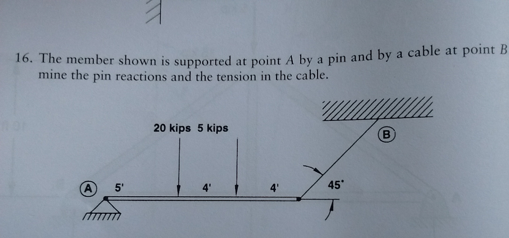 Solved 16. The member shown is supported at point A by a pin | Chegg.com