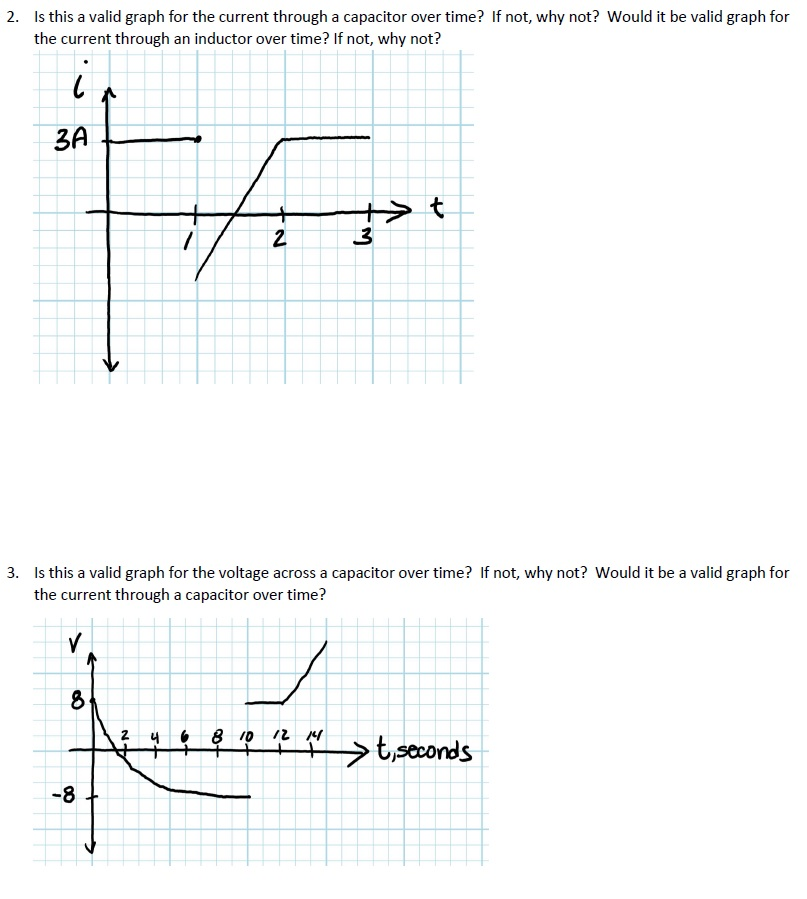 Solved Is this a valid graph for the current through a | Chegg.com