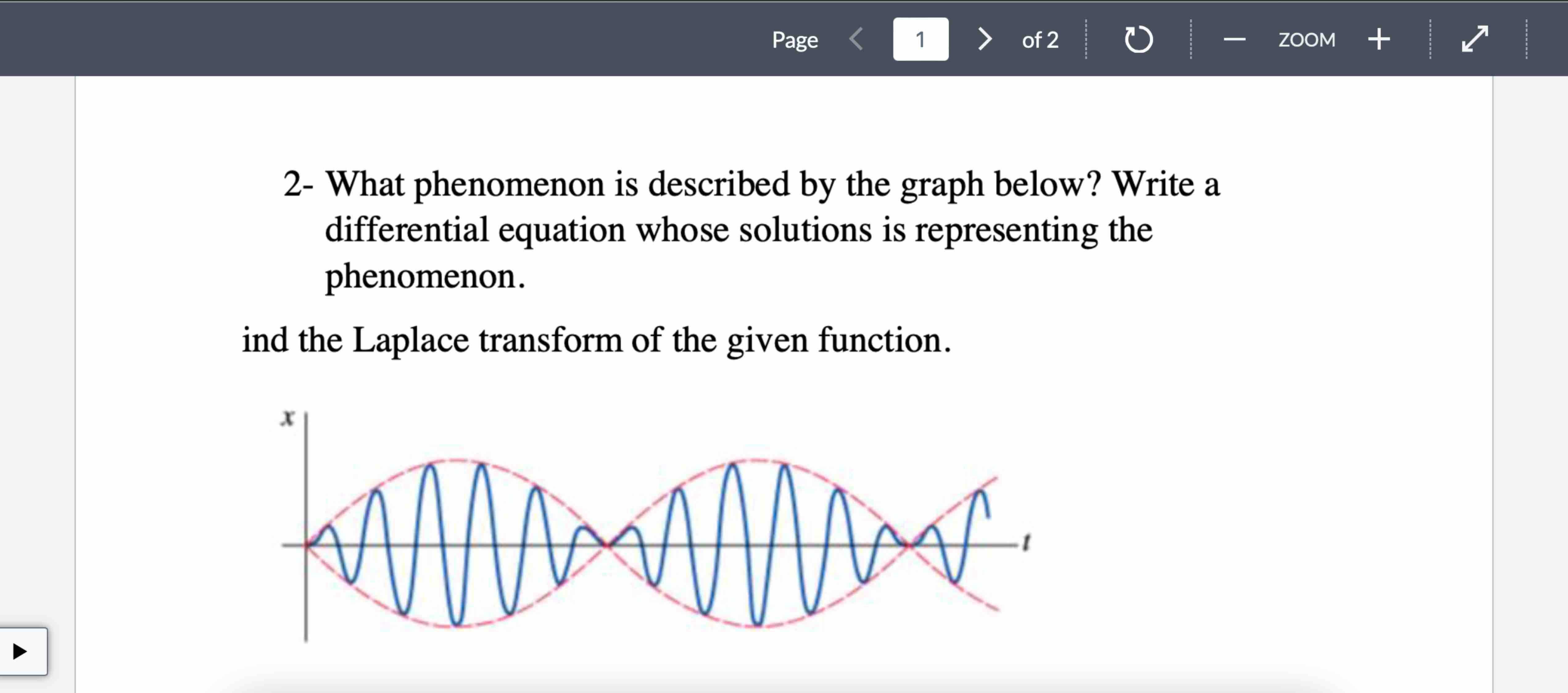 Solved What phenomenon is described by the graph below? | Chegg.com