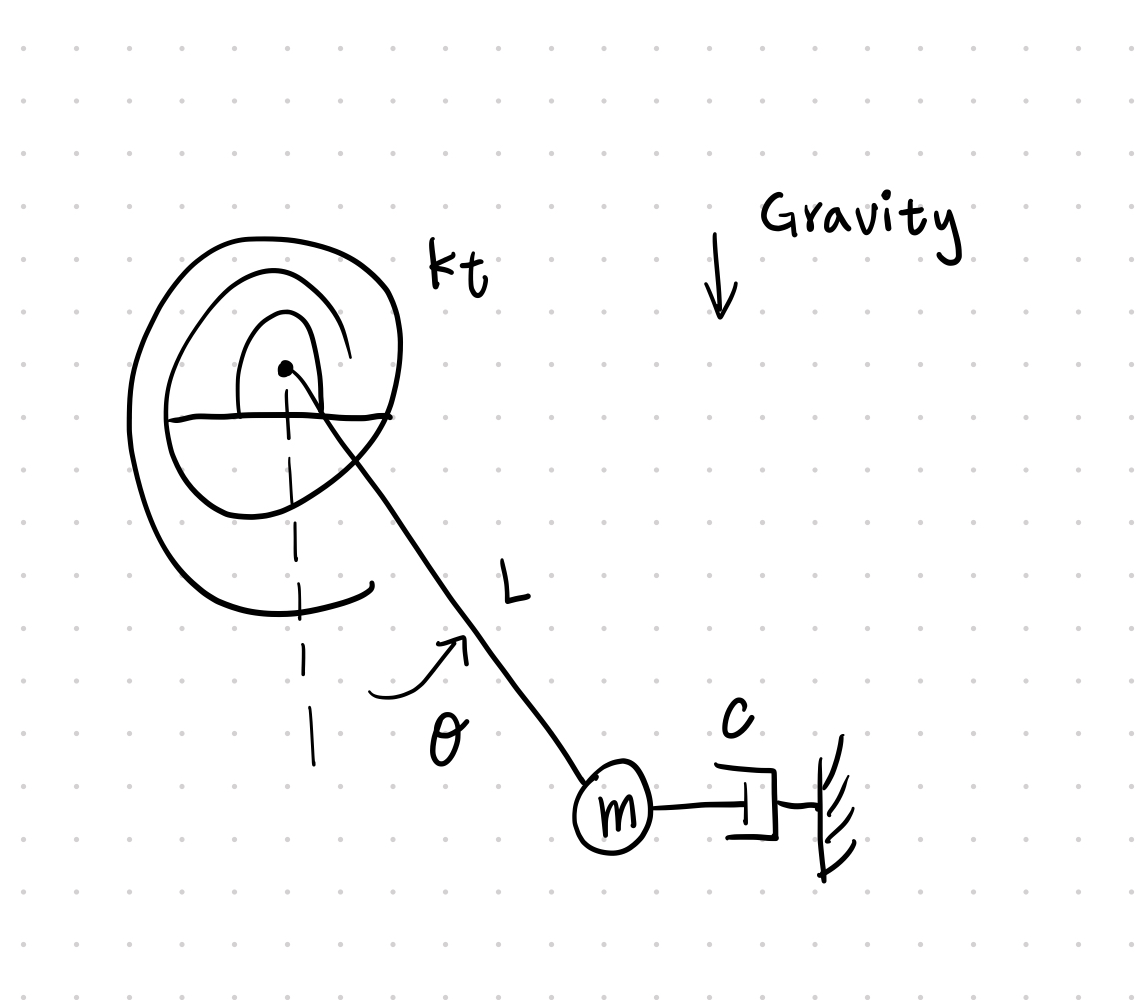 Solved Solve this ODE by hand first and use matlab code to | Chegg.com