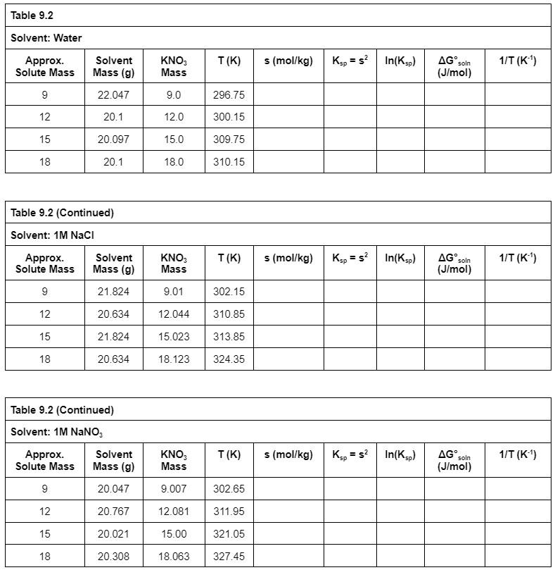 Solved Table 9.2 Solvent: Water Table 9.2 (Continued) | Chegg.com