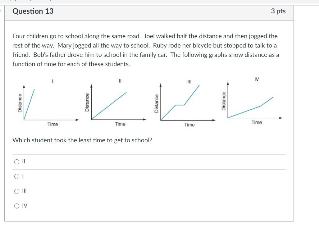 Solved Question 13 3 pts Four children go to school along | Chegg.com
