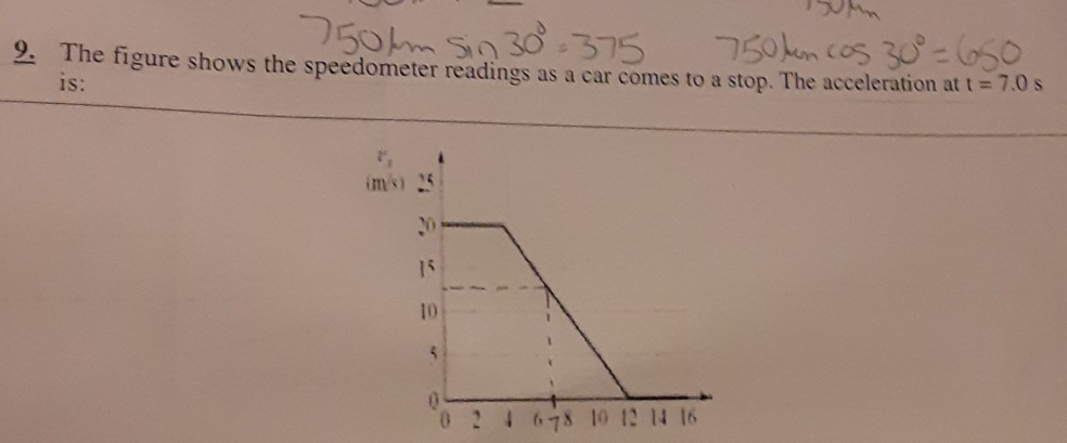 Solved 750m sin 30-375 750 ton cos 30° = 650 2. The figure | Chegg.com