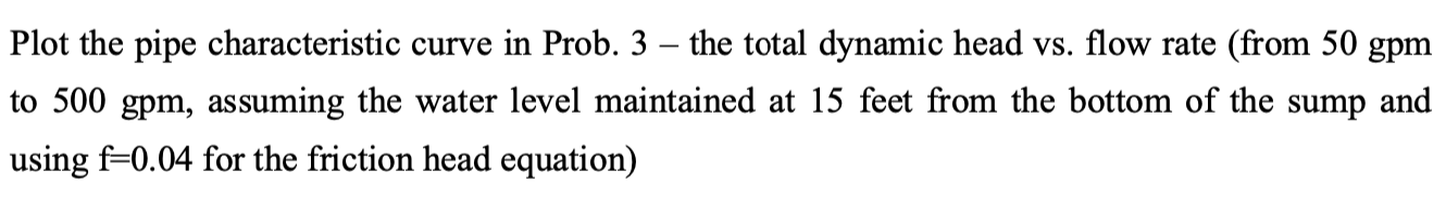 Plot the pipe characteristic curve in Prob. 3 - the | Chegg.com
