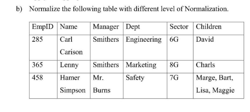 Solved b) Normalize the following table with different level | Chegg.com