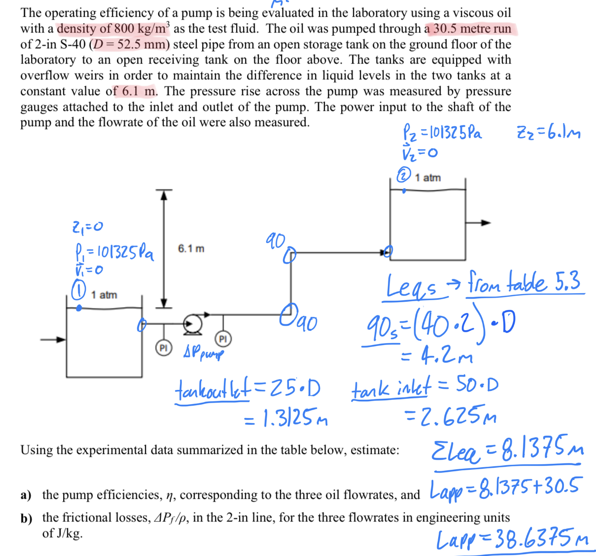 The operating efficiency of a pump is being evaluated | Chegg.com