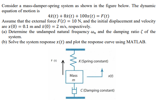 Solved Consider a mass-damper-spring system as shown in the | Chegg.com