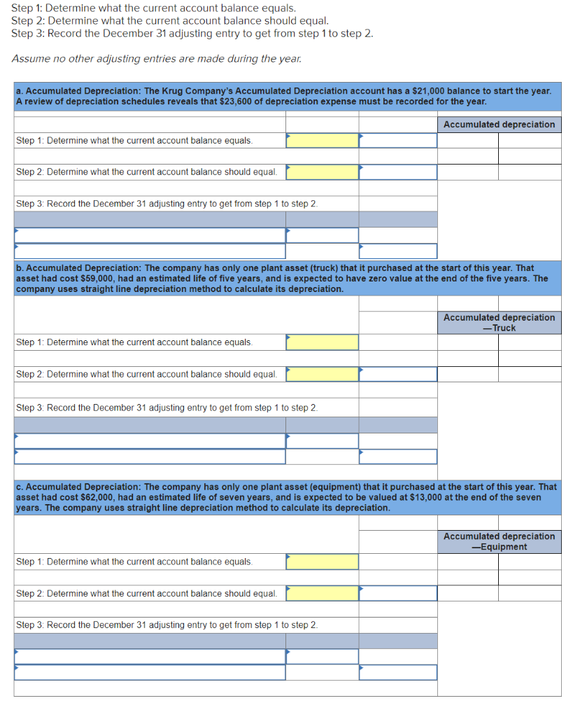 Solved Step 1: Determine what the current account balance | Chegg.com