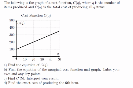 Solved The following is the graph of a cost function, C(q), | Chegg.com