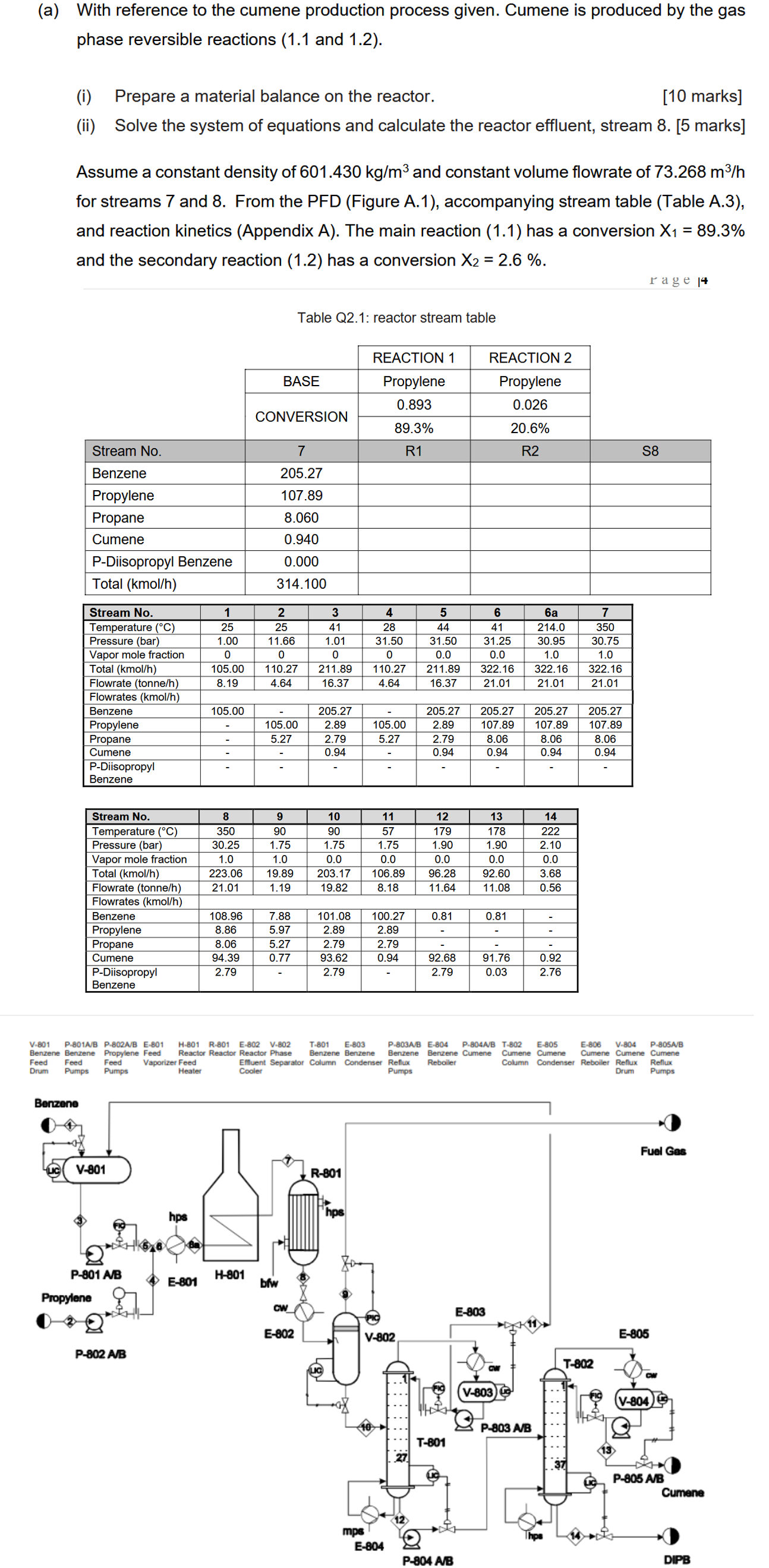 Solved (a) ﻿With reference to ﻿the cumene production process | Chegg.com