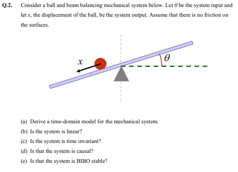 Solved Consider a ball and beam balancing mechanical system | Chegg.com