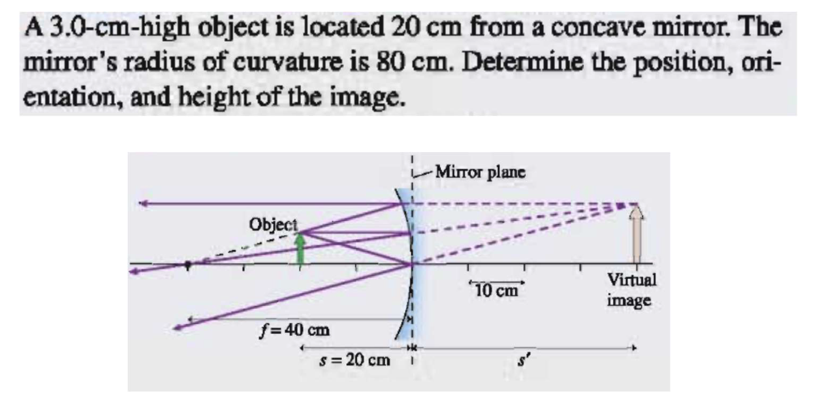 Solved A 3.0-cm-high object is located 20 cm from a concave | Chegg.com