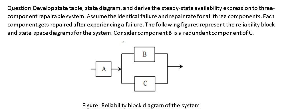 Solved Question:Develop state table, state diagram, and | Chegg.com