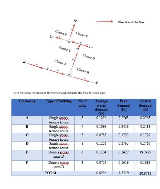 Help me show the demand flow arrow and calculate the | Chegg.com