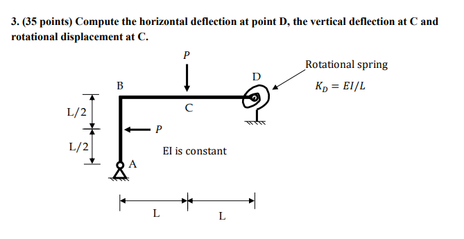 Solved 3. (35 points) Compute the horizontal deflection at | Chegg.com