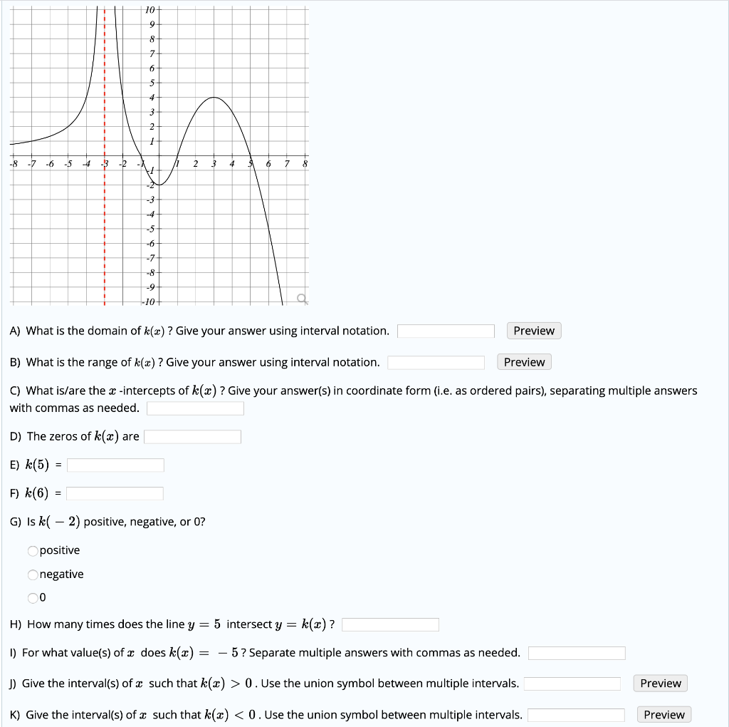 Solved Questin 5 The graph of y=k(x)y=k(x) is given | Chegg.com
