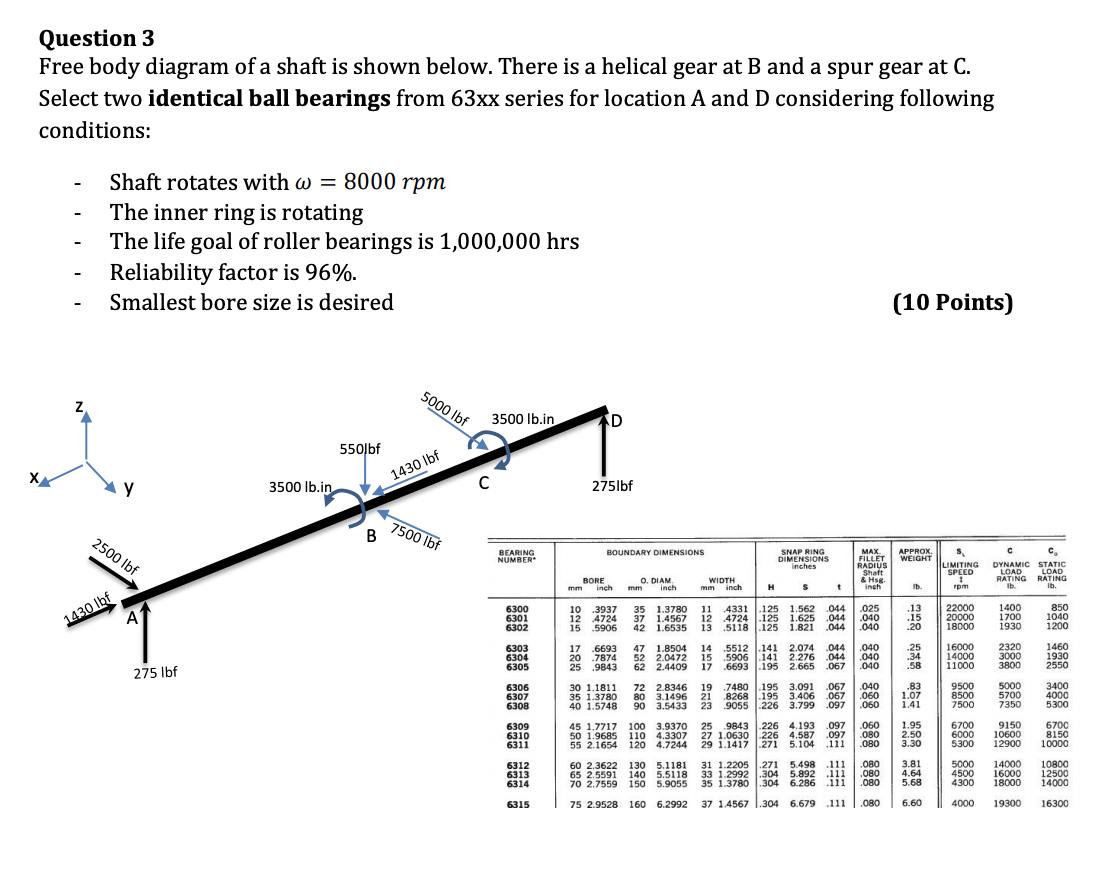 Question 3 Free body diagram of a shaft is shown | Chegg.com