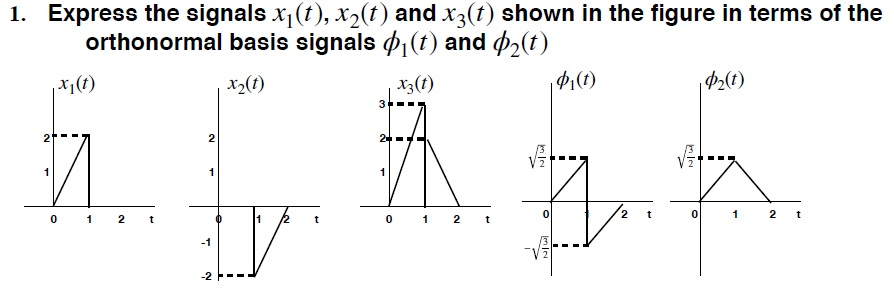 Solved 1. Express the signals xi(t), x2(t) and xz(t) shown | Chegg.com