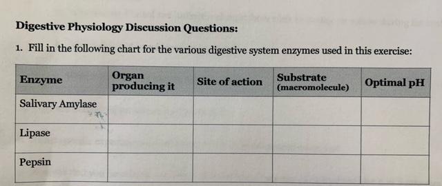 Solved Digestive Physiology Discussion Questions: 1. Fill in | Chegg.com