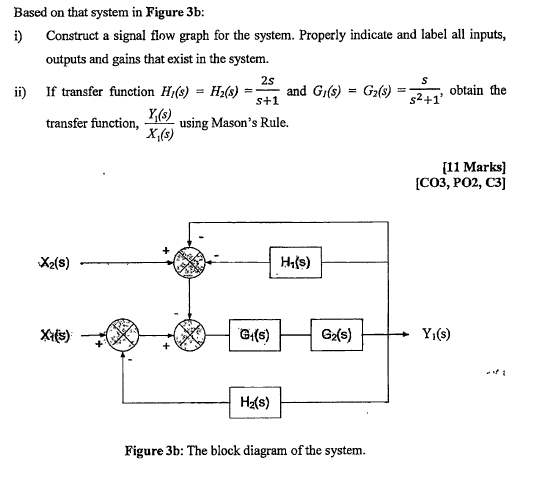 Solved Based on that system in Figure 3b: i) Construct a | Chegg.com